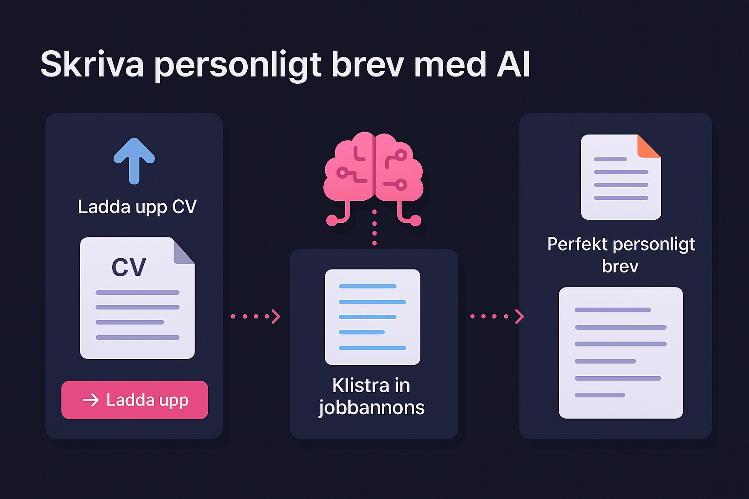 Skriva personligt brev med AI: den ultimata guiden (2026) | jobbcoach.ai